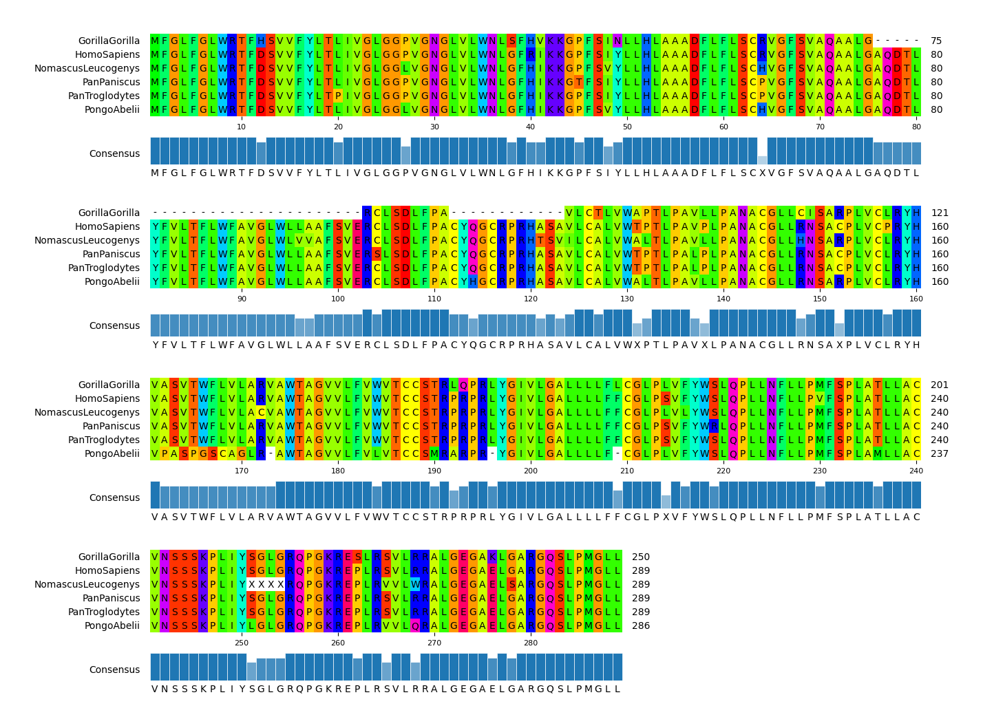 MSAデータ可視化Pythonパッケージ「pyMSAviz」の紹介 #matplotlib - Qiita