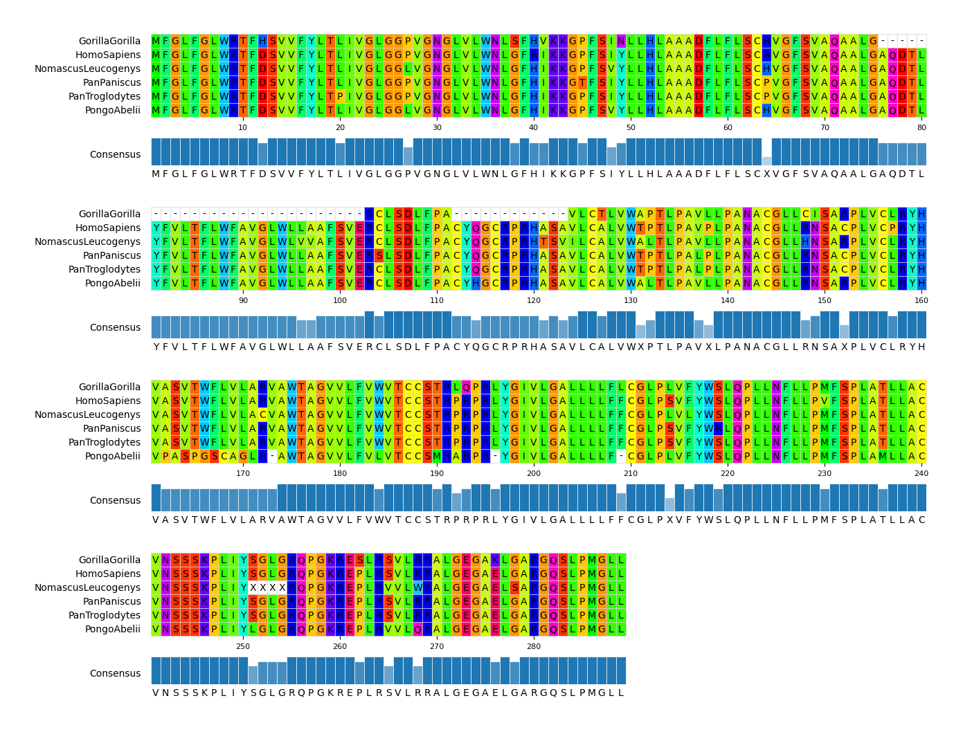 MSAデータ可視化Pythonパッケージ「pyMSAviz」の紹介 #matplotlib - Qiita