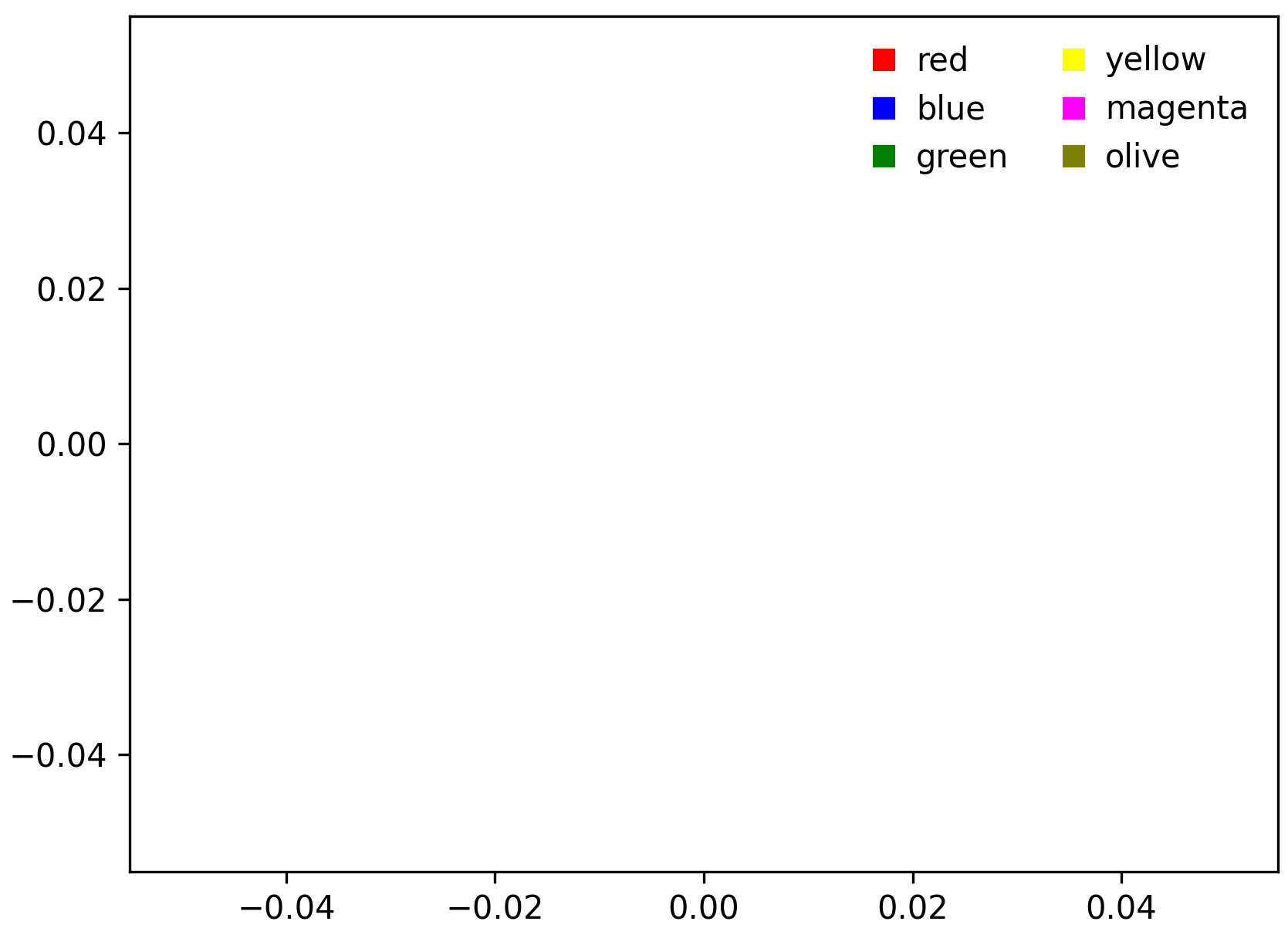 matplotlibで凡例(Legend)のみを出力する方法 #Python - Qiita