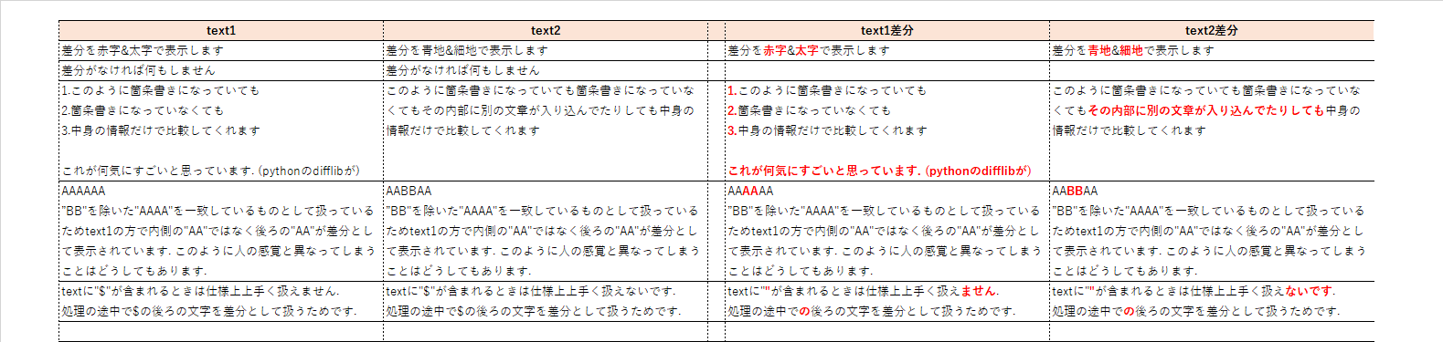【python】excel上でvimdiffみたいに差分を視覚化する Pywin32 Qiita 4688