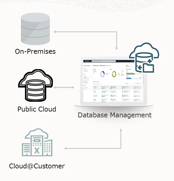 OCIで提供されるリソース管理及び監視機能を簡単にご紹介 -- Oracle Cloud Observability and Management Platform（O&M） #oracle ...