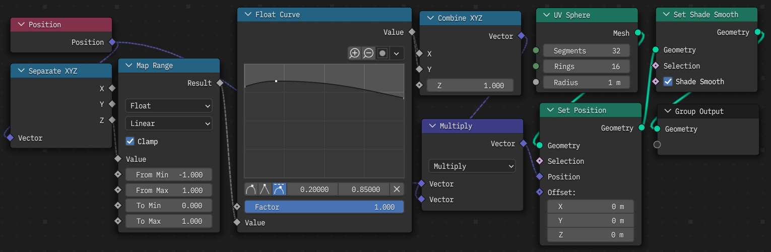BlenderのジオメトリーノードのYAML化 #Python - Qiita