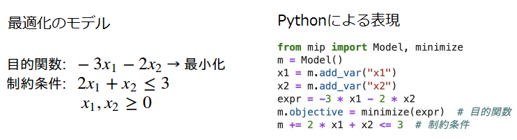 最適化におけるPython（Python-MIP版） #組合せ最適化 - Qiita