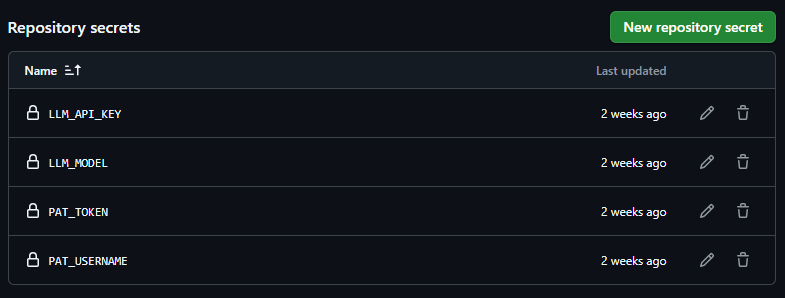 GitHub IssueをAIが無料で自動解決できるOpenHands Resolver #Gemini - Qiita
