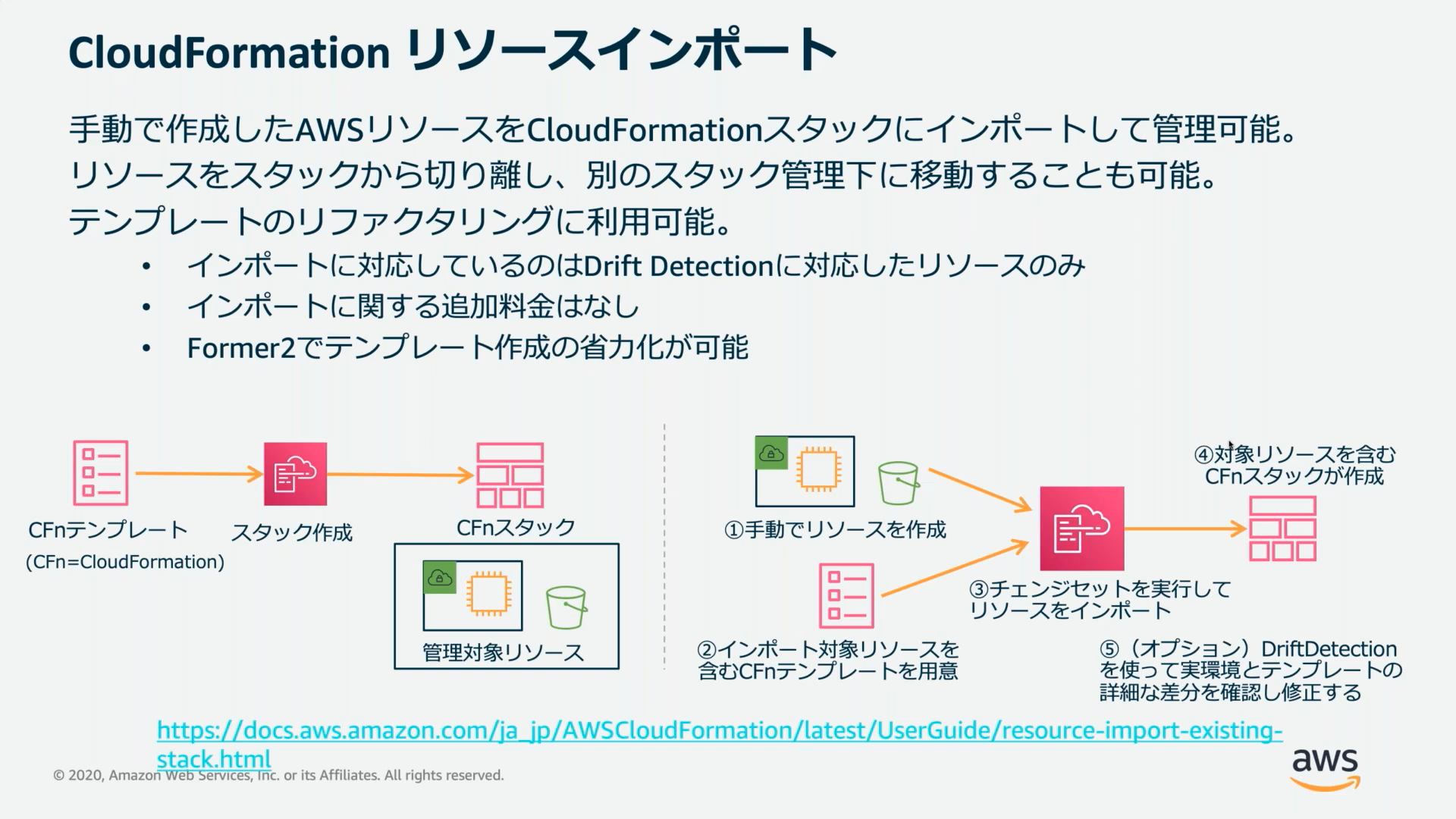 AWS CloudFormation再入門 #AWS認定試験 - Qiita