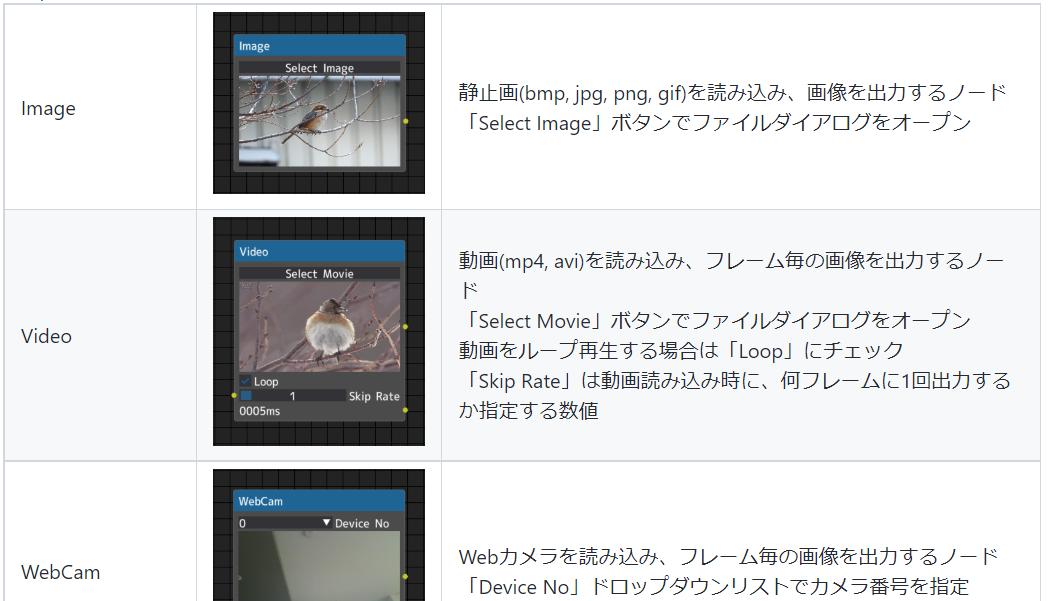 ノードエディタ形式の画像処理ツール「Image-Processing-Node-Editor」 #Python - Qiita