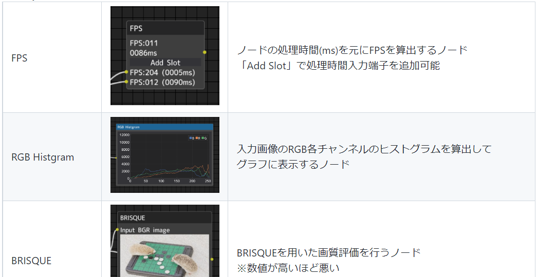 ノードエディタ形式の画像処理ツール「Image-Processing-Node-Editor」 #Python - Qiita