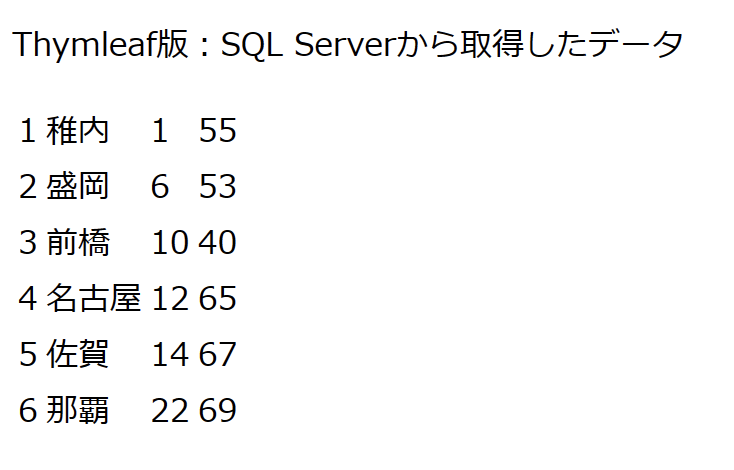 【Java】Spring BootでThymeleafとJSPを共存させる方法 #SpringBoot - Qiita