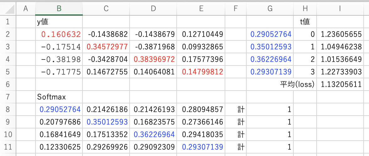 softmax_cross_entropy(y, t)を手動計算してみる - Qiita
