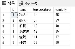 【Java】Eclipse 2023でSpring Boot + SQL Serverにアクセスする方法 #SpringBoot - Qiita