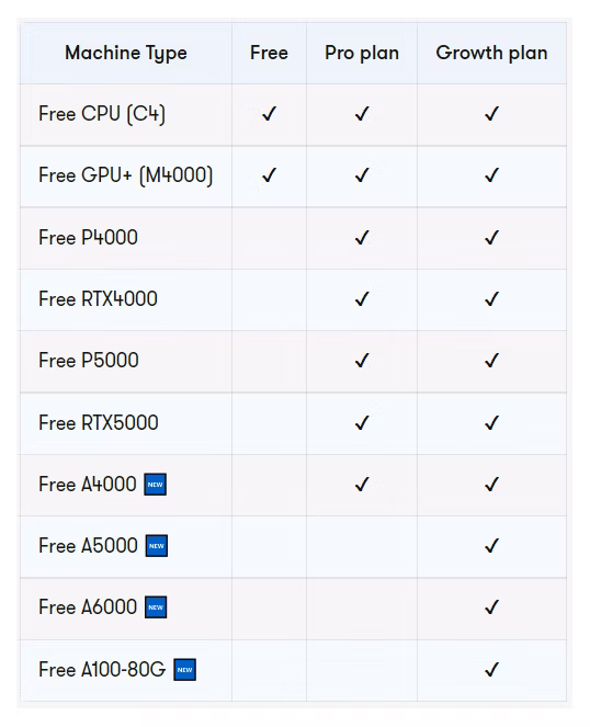 【Paperspace】Stable Diffusion Web UI を月額定額で使う #Python - Qiita