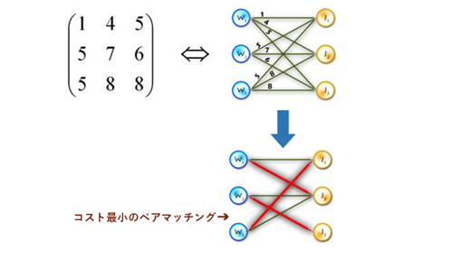 物体検出DETR （DEtection TRansformer） #Python - Qiita