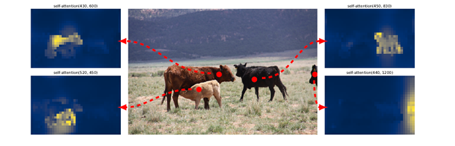 物体検出DETR （DEtection TRansformer） #Python - Qiita