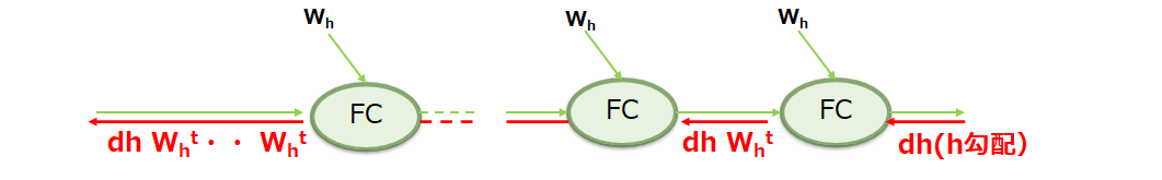 自然言語処理を理解しよう Seq2SeqからTransFormer(Attention)まで #Python - Qiita
