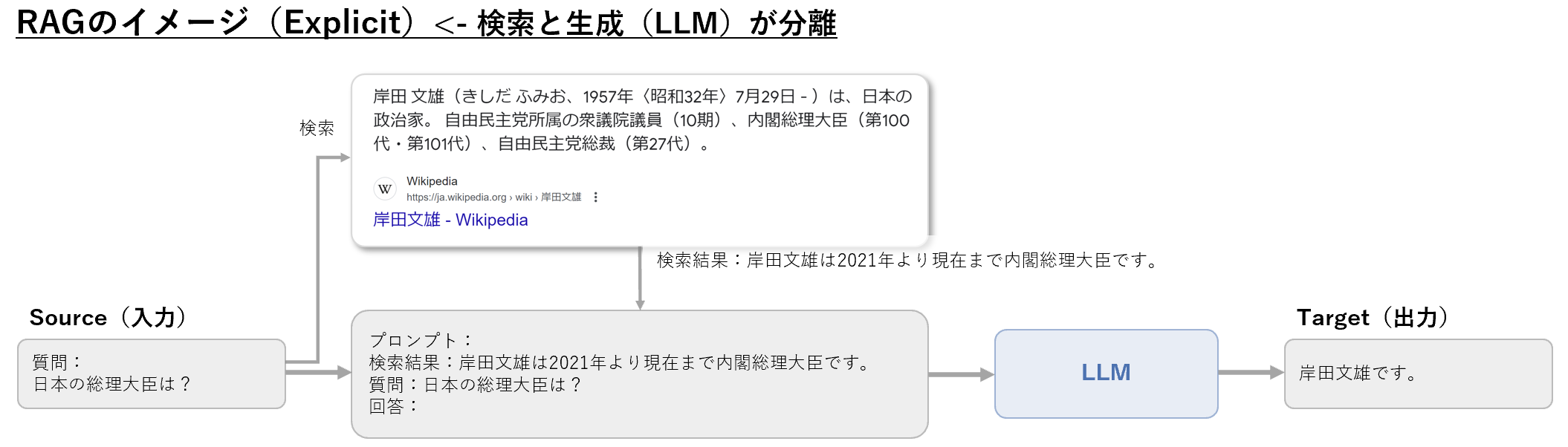 生成AI／RAGで手持ちのソースコード解析（LangChain） #LLM - Qiita