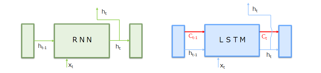 自然言語処理を理解しよう Seq2SeqからTransFormer(Attention)まで #Python - Qiita