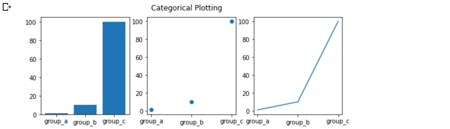 これから学ぶ人向け Matplotlibチュートリアル #Python - Qiita