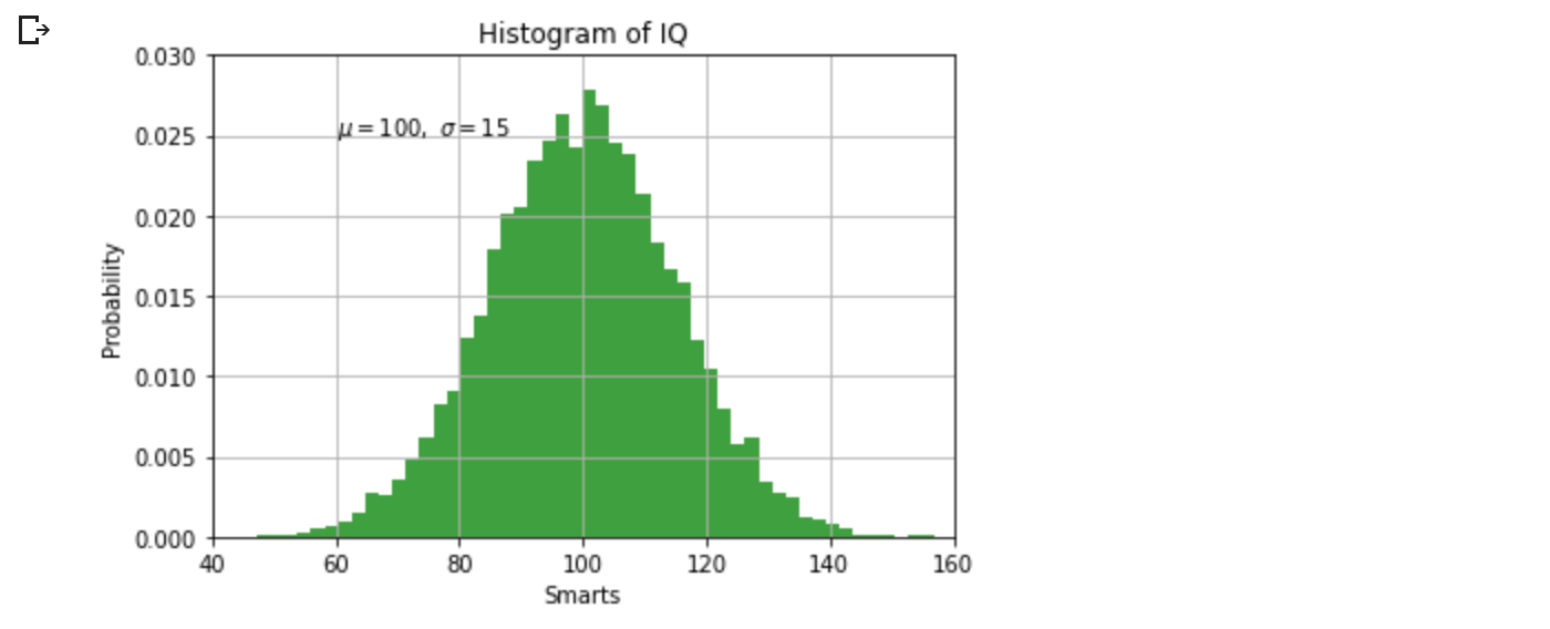 これから学ぶ人向け Matplotlibチュートリアル #Python - Qiita