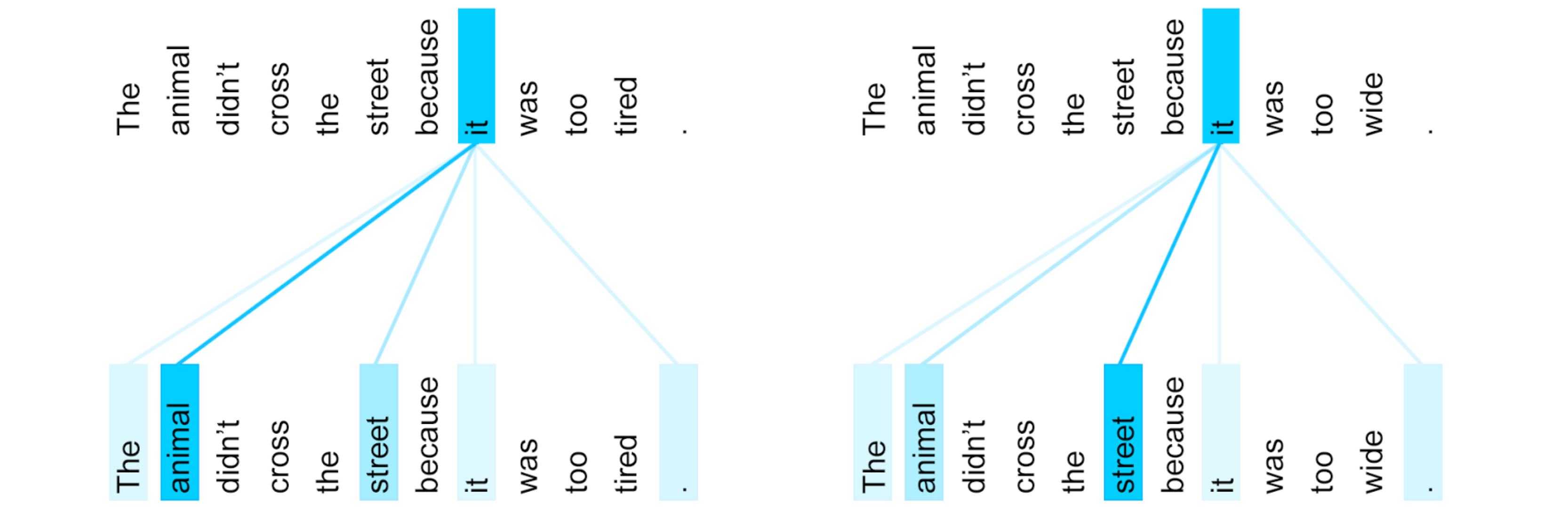 自然言語処理を理解しよう Seq2SeqからTransFormer(Attention)まで #Python - Qiita