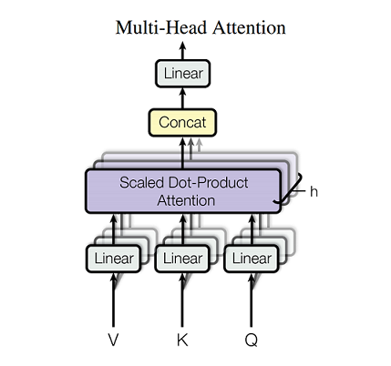 自然言語処理を理解しよう Seq2SeqからTransFormer(Attention)まで #Python - Qiita