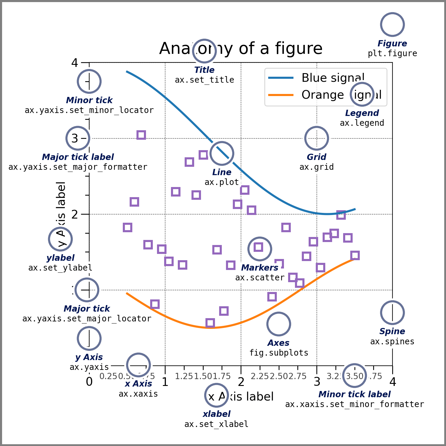  Matplotlib Python Qiita