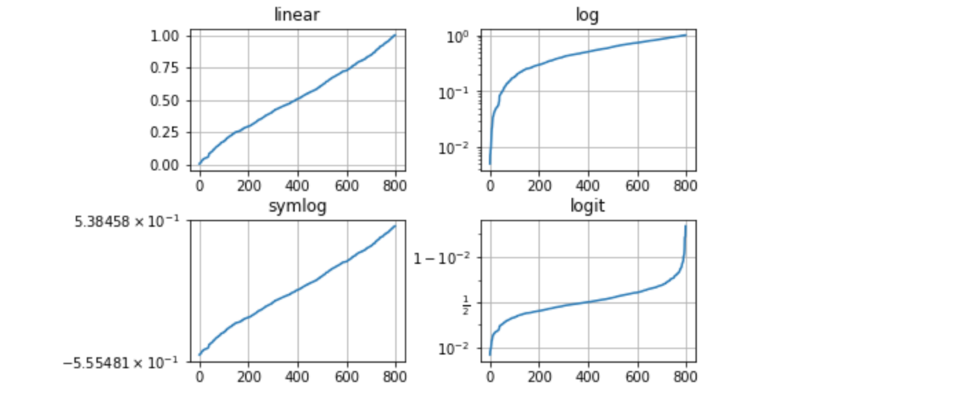 これから学ぶ人向け Matplotlibチュートリアル #Python - Qiita