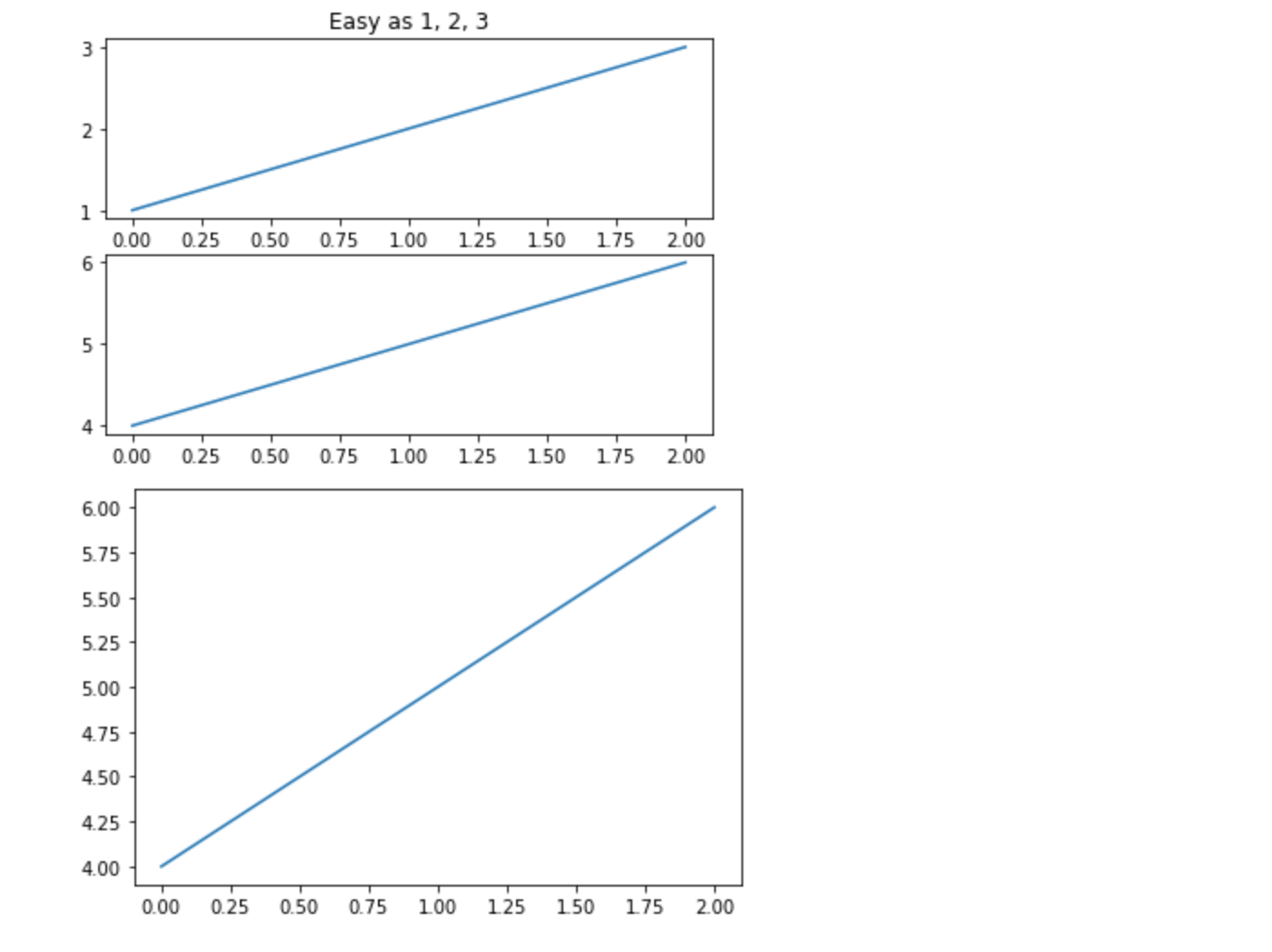 これから学ぶ人向け Matplotlibチュートリアル #Python - Qiita
