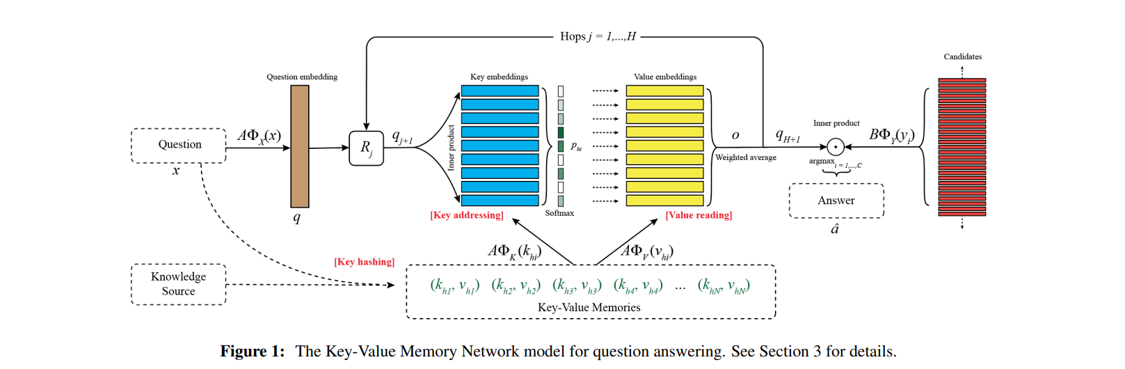 自然言語処理を理解しよう Seq2SeqからTransFormer(Attention)まで #Python - Qiita
