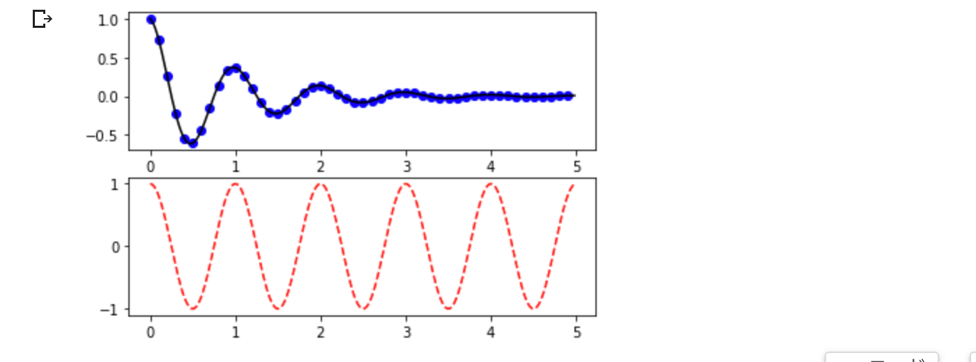 これから学ぶ人向け Matplotlibチュートリアル #Python - Qiita
