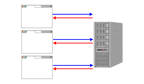SharedWorkerを使ってWebSocketやSSEの接続を軽減するサンプル #JavaScript - Qiita