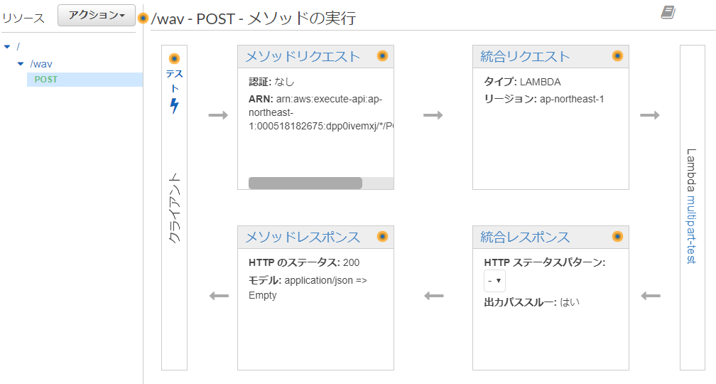 AWS API Gateway + Lambda から multipart/form-dataを用いてバイナリデータ(wav)をS3にput ...