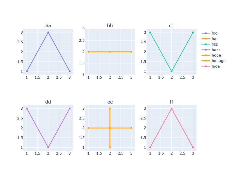 plotly でグラフの線の太さや色を後から変更する #Python - Qiita