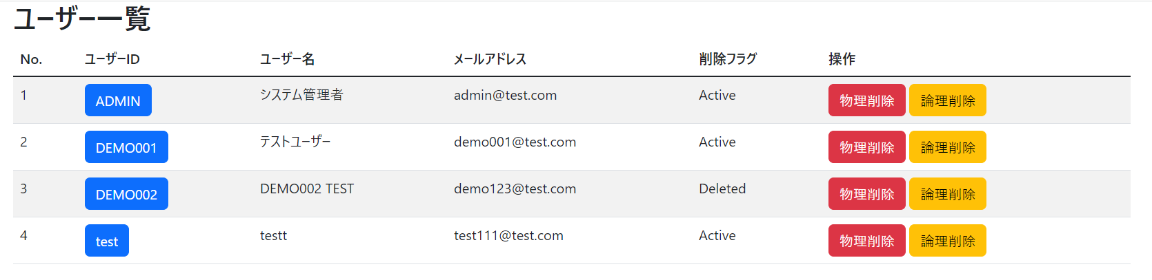 【se入門編】spring Tool Suite 4を使ってwebプロジェクトのcrudを実装する。 Springboot Qiita