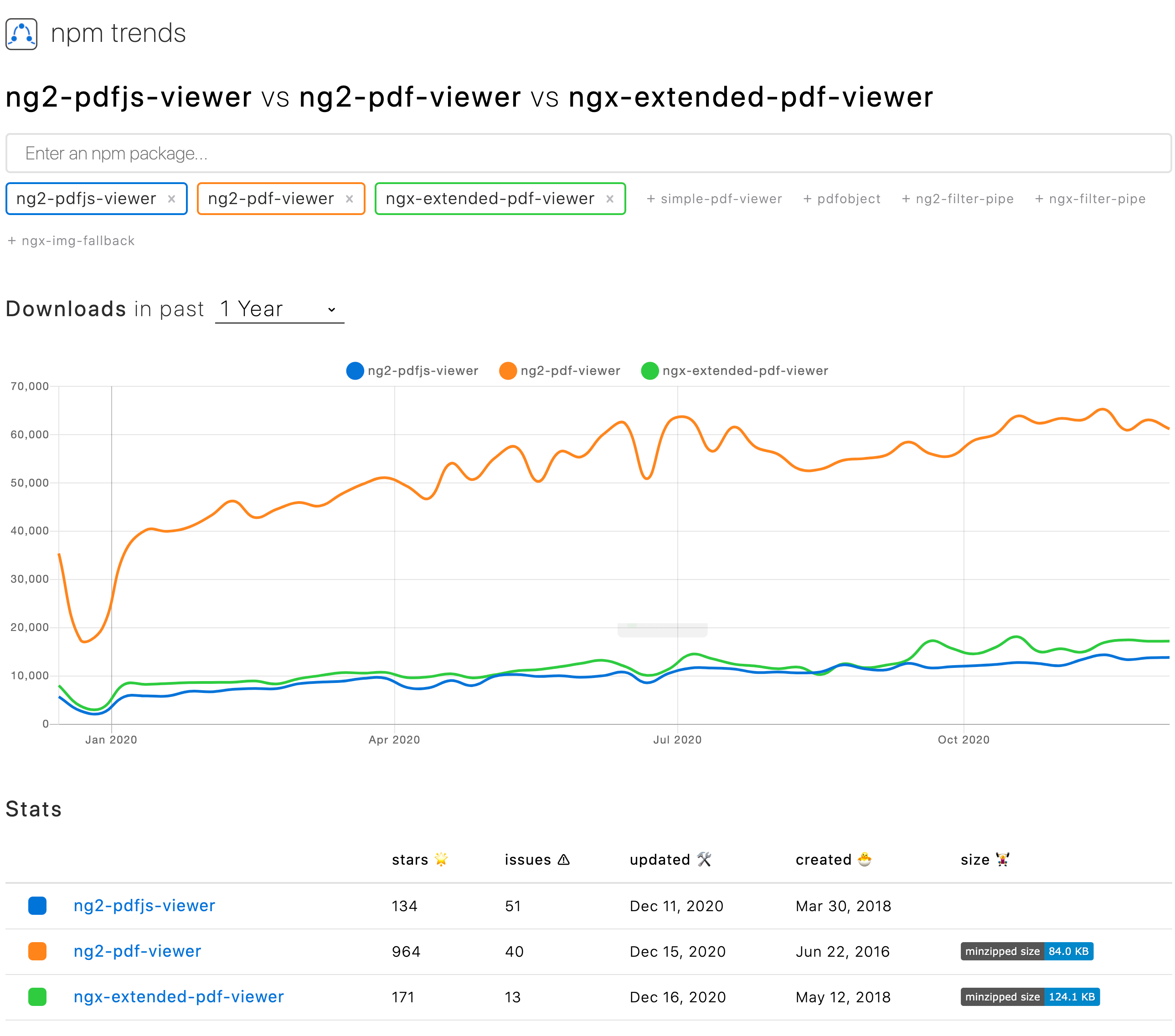 AngularのPDF表示ライブラリの調査結果 #pdfjs - Qiita