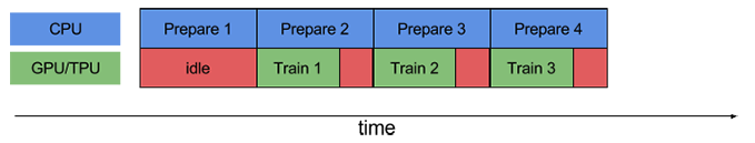 TensorFlowで使えるデータセット機能が強かった話 #Python - Qiita