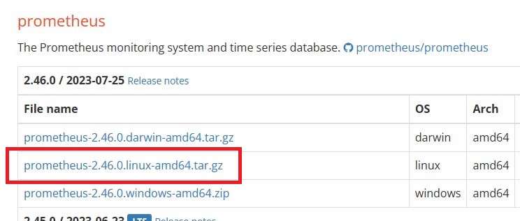 Linux: システム監視ソフト「Prometheus」を無料インストールしてみた #Bash - Qiita