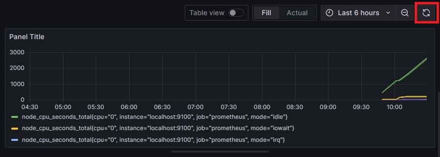Linux: データ可視化ソフト「Grafana」を無料インストールしてみた＋「Prometheus」と連携させてみた #Bash - Qiita
