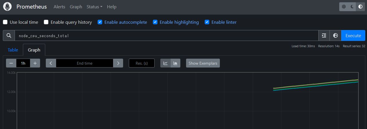 Linux: システム監視ソフト「Prometheus」を無料インストールしてみた #Bash - Qiita