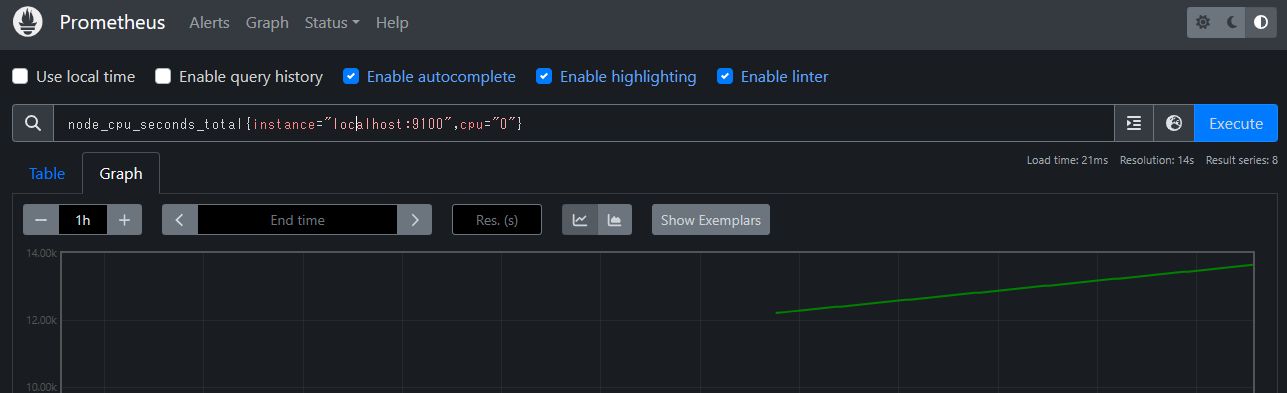 Linux: システム監視ソフト「Prometheus」を無料インストールしてみた #Linux - Qiita