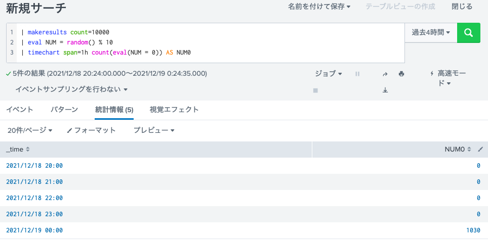 Splunk: 条件付きカウントの方法、またはcount関数内におけるevalの使用について #SPL - Qiita