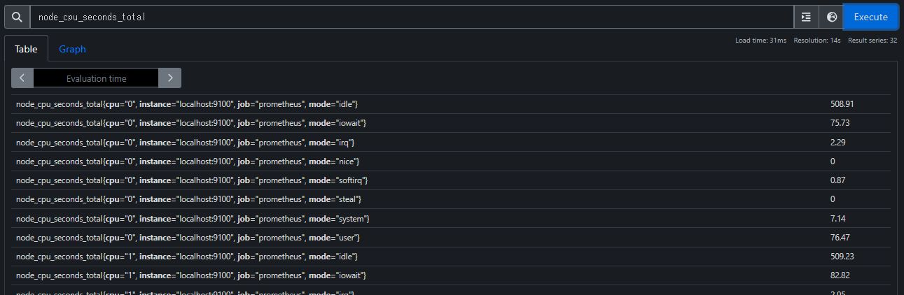 Prometheus: CPU、メモリ、ディスクの使用率の算出方法+Grafanaでの算出方法 #Linux - Qiita