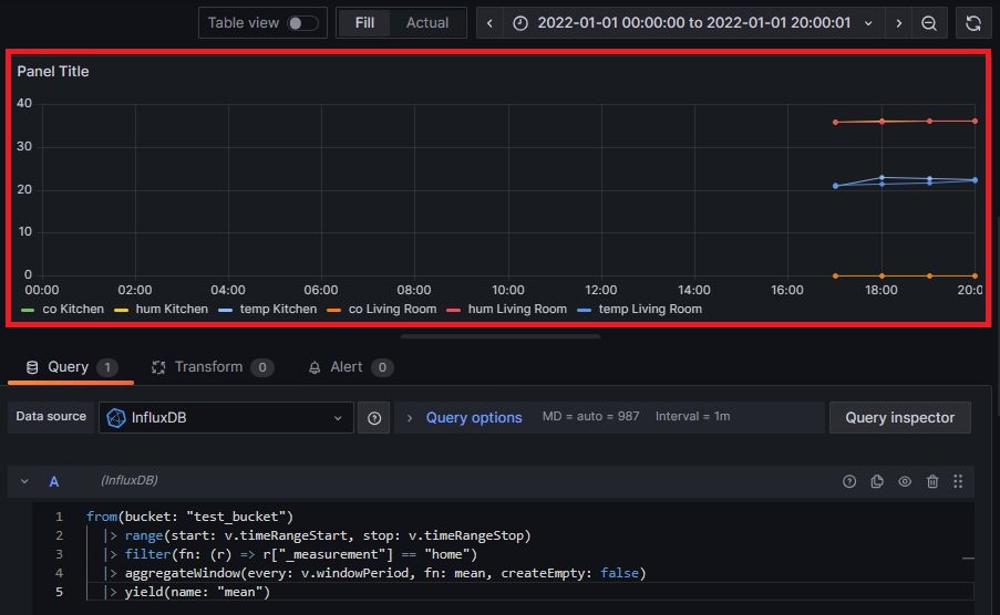 InfluxDB: データをGrafanaで可視化してみる #Linux - Qiita