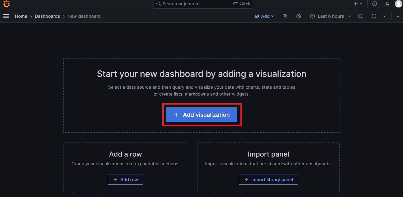 Linux: データ可視化ソフト「Grafana」を無料インストールしてみた＋「Prometheus」と連携させてみた #Bash - Qiita