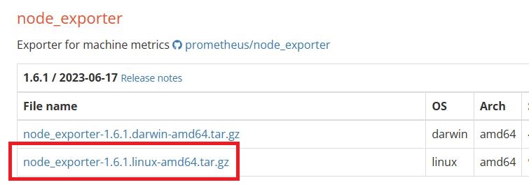 Linux: システム監視ソフト「Prometheus」を無料インストールしてみた #Linux - Qiita