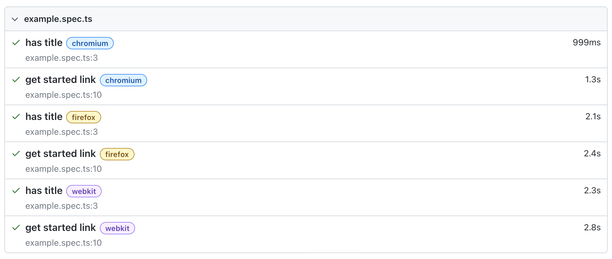 PlayWrightをつかってE2Eテストを書いてみる【超初級】 #Playwright - Qiita