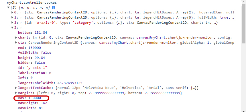 Chart.js 目盛りの最大値を揃える #jQuery - Qiita
