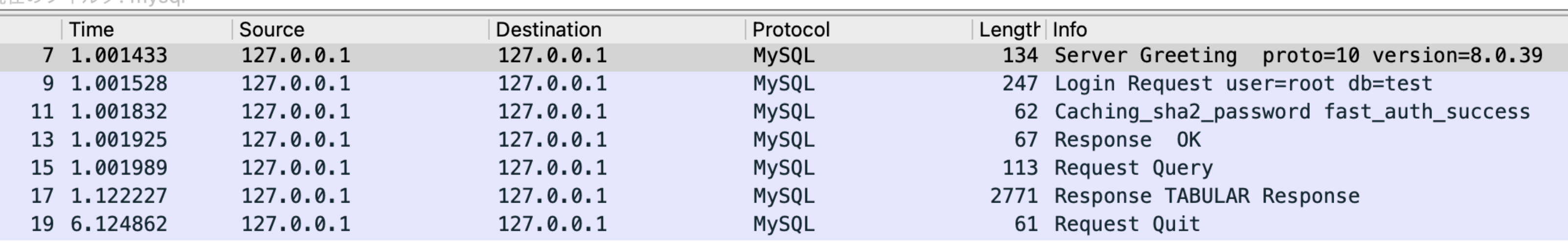 MySQLにおけるクエリ実行時間について調べてみた #DB - Qiita