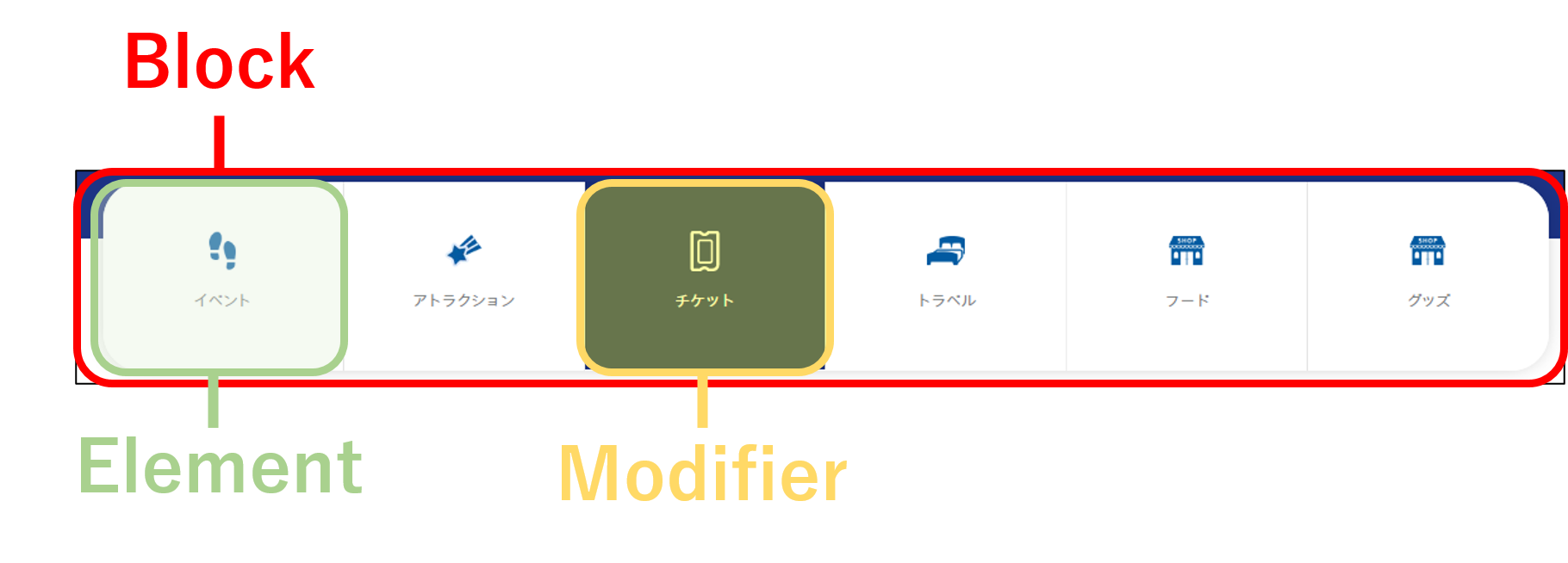 【CSS】BEMについて #設計 - Qiita