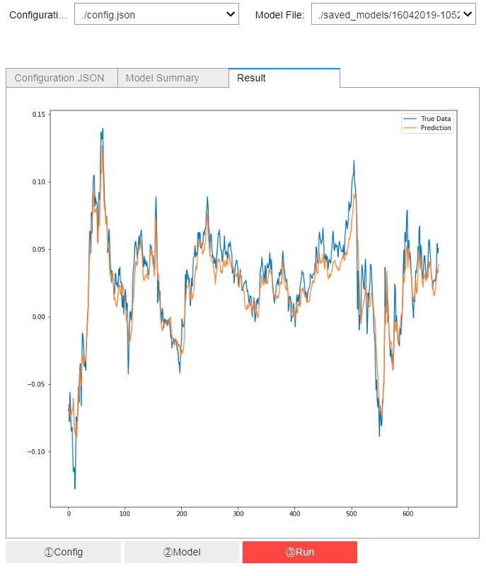 Jupyter Notebookで深層学習モデルのguiを作る Python Qiita