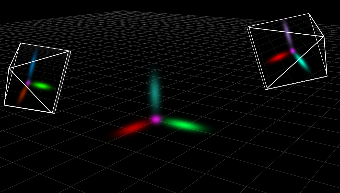 驚くほどキレイな三次元シーン復元、「3D Gaussian Splatting」を徹底的に解説する #Python - Qiita